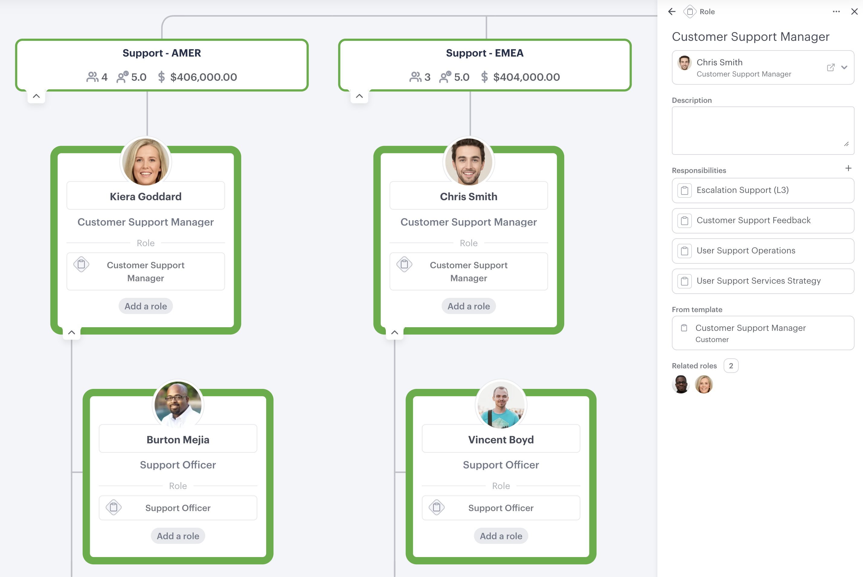 Org Design Guide: Building an executive accountability chart